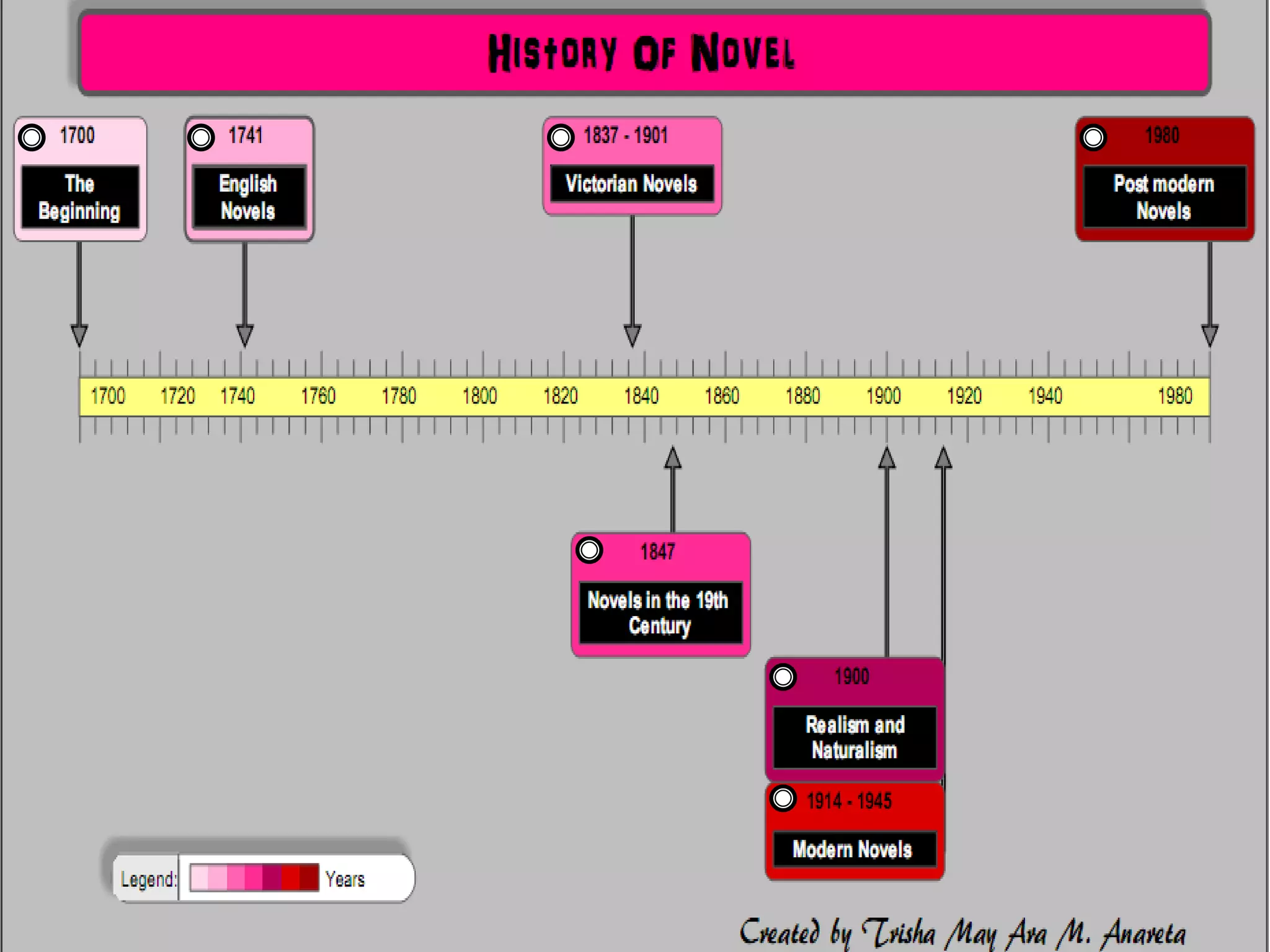 HISTORY OF NOVEL | PPTX
