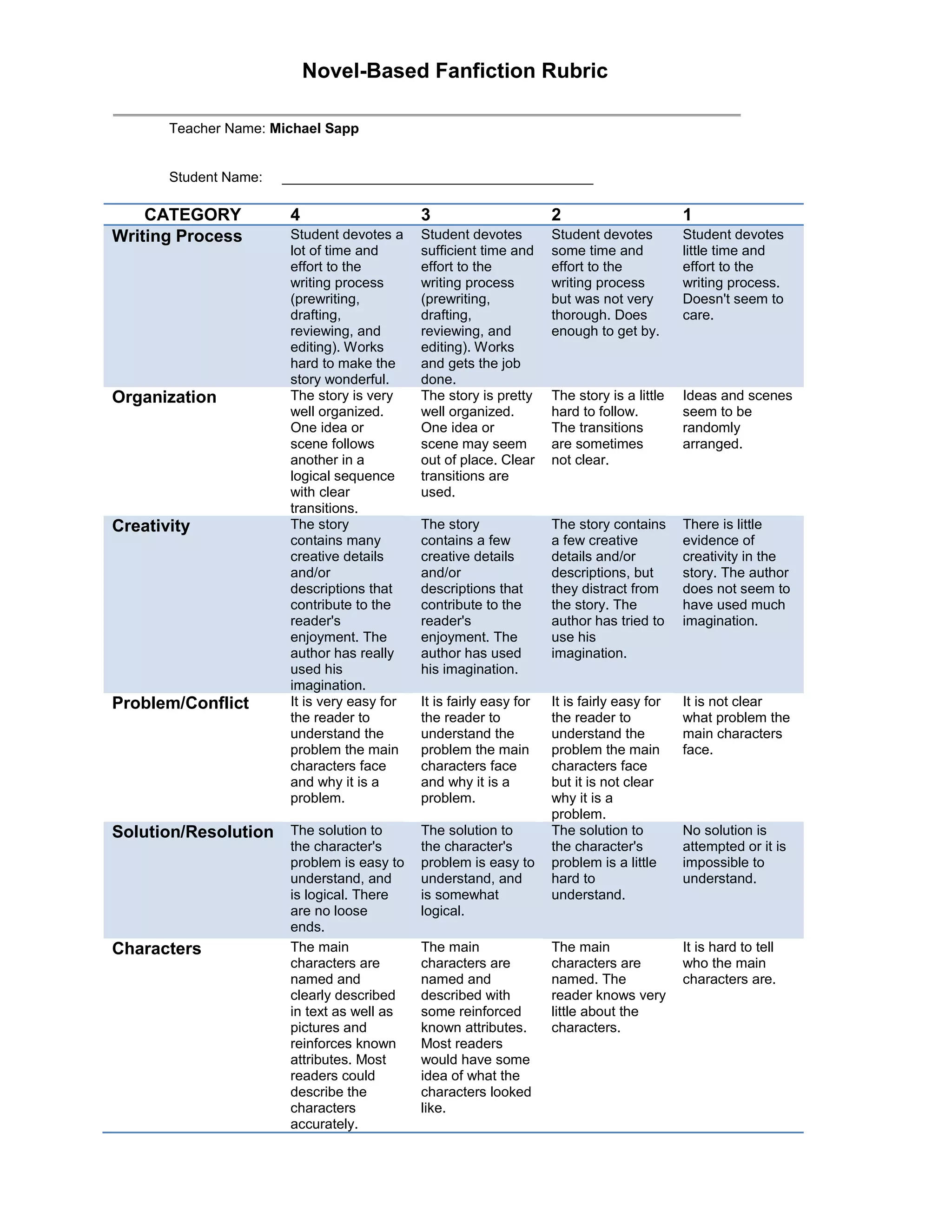 Novel based fan fiction rubric | DOCX