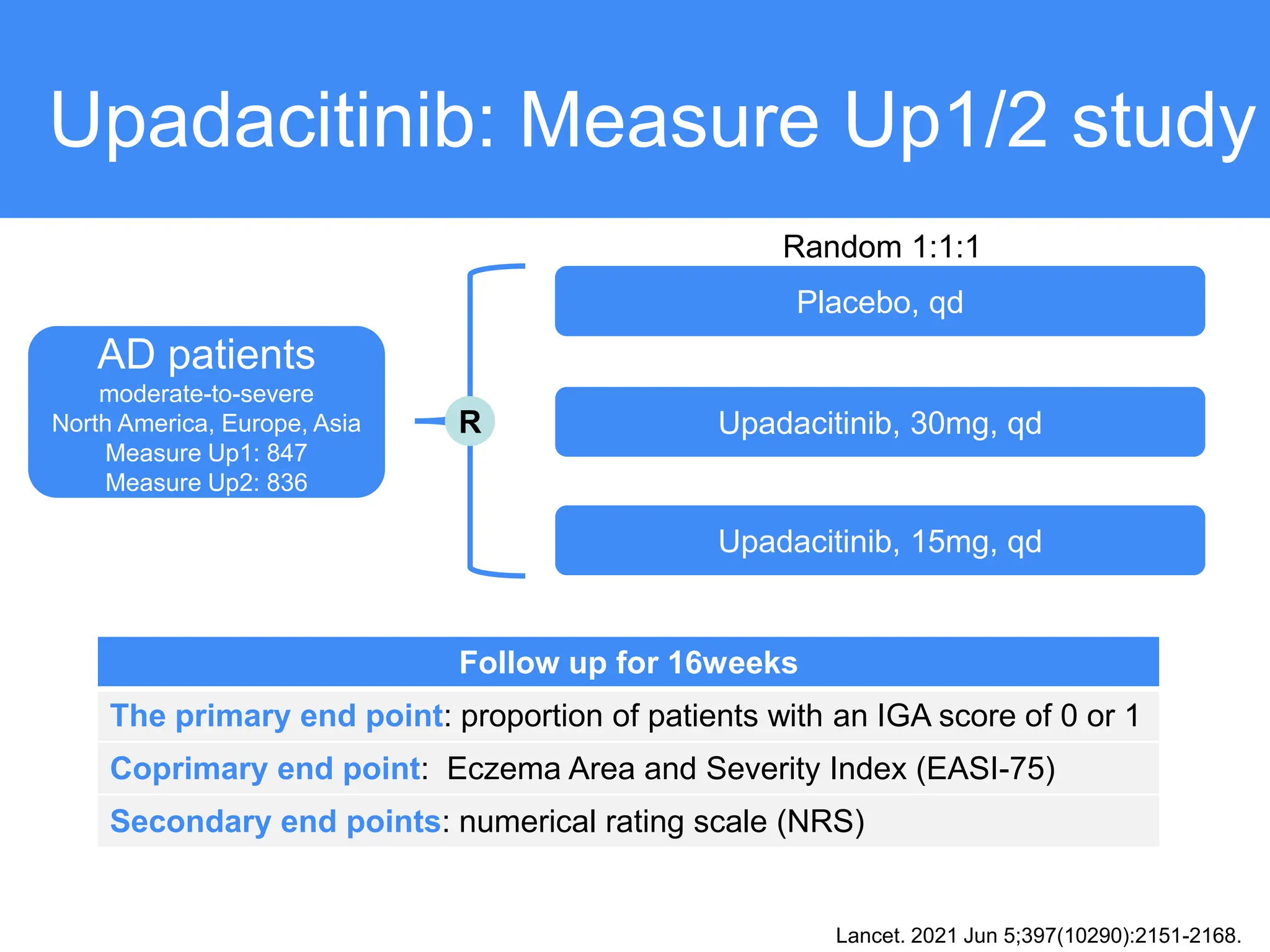Novel Advances in Targeted Therapy for Atopic Dermatitis.ppt