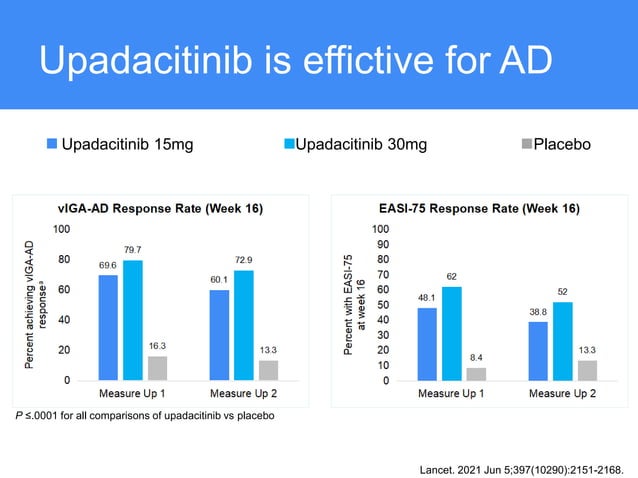 Novel Advances in Targeted Therapy for Atopic Dermatitis.ppt | Skin and ...
