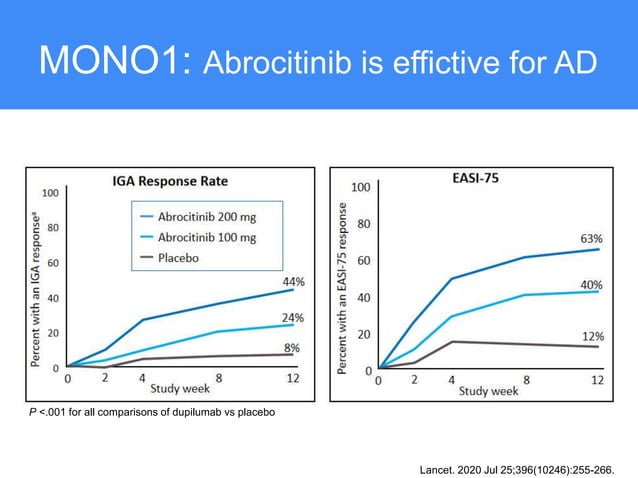 Novel Advances in Targeted Therapy for Atopic Dermatitis.ppt | Skin and ...