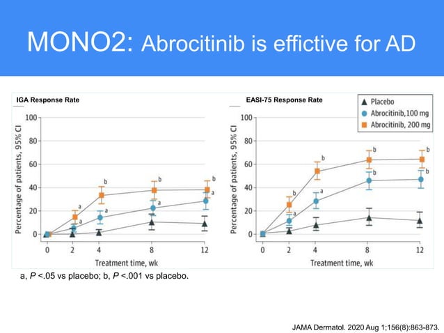 Novel Advances in Targeted Therapy for Atopic Dermatitis.ppt | Skin and ...