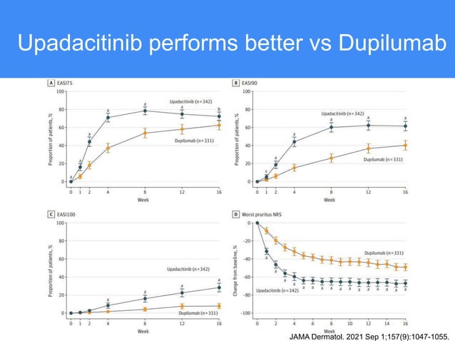 Novel Advances in Targeted Therapy for Atopic Dermatitis.ppt | Skin and ...
