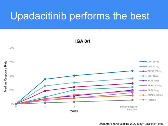 Novel Advances in Targeted Therapy for Atopic Dermatitis.ppt | Skin and ...