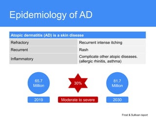 Novel Advances in Targeted Therapy for Atopic Dermatitis.ppt