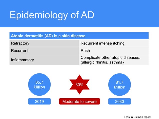 Novel Advances in Targeted Therapy for Atopic Dermatitis.ppt | Skin and ...