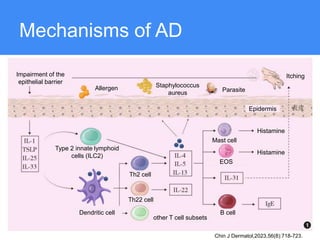 Novel Advances in Targeted Therapy for Atopic Dermatitis.ppt