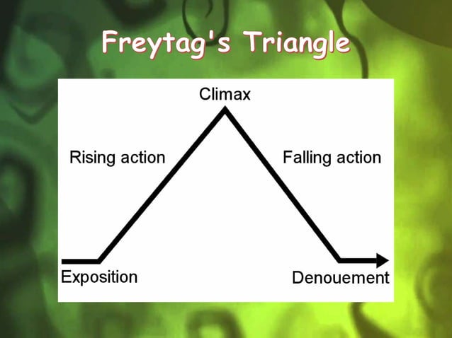 Novel Analysis (DR. JEKYLL AND MR. HYDE) | PPT