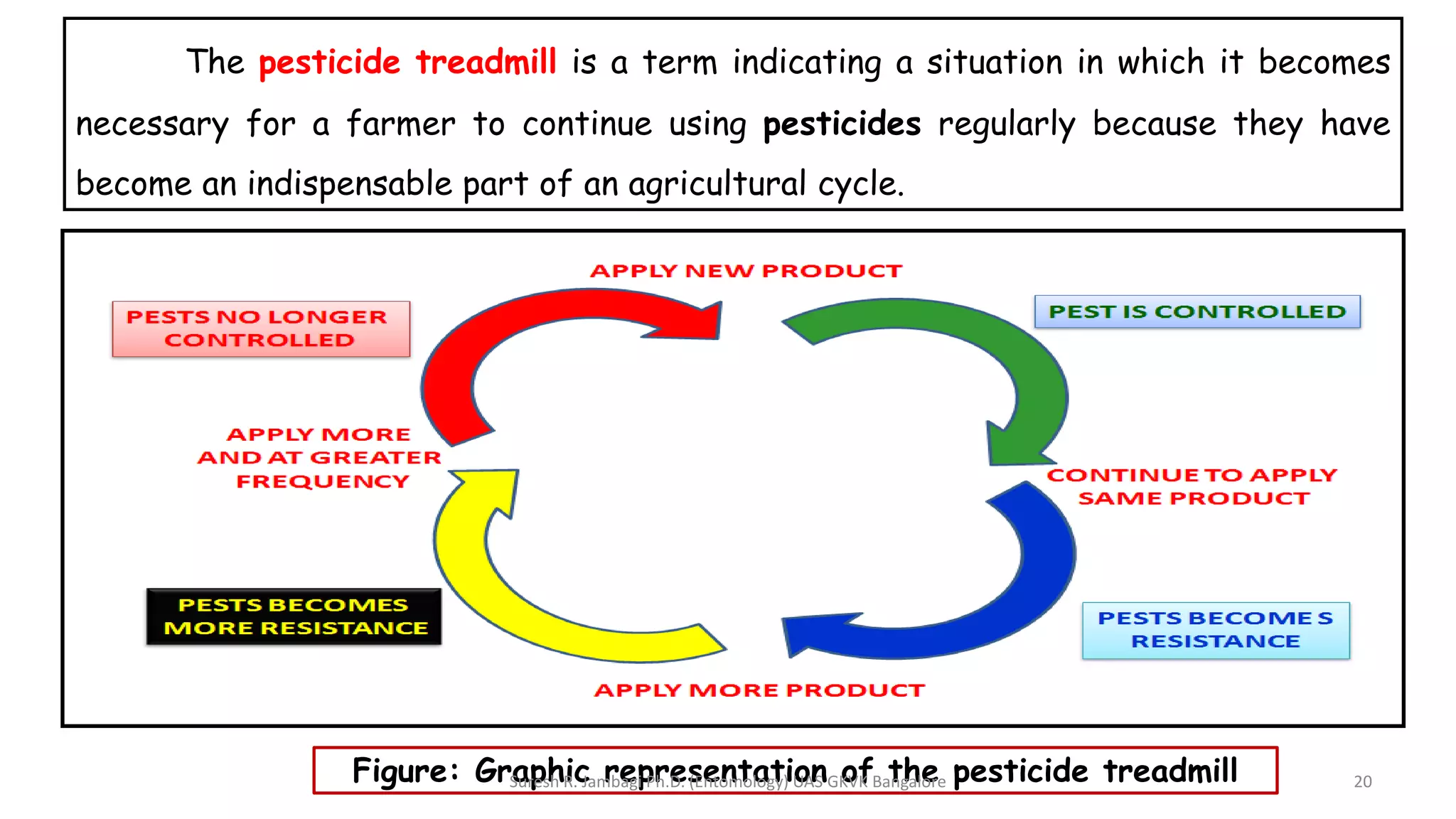 Novel Approaches in Insecticide Resistance Management (IRM) | PPTX