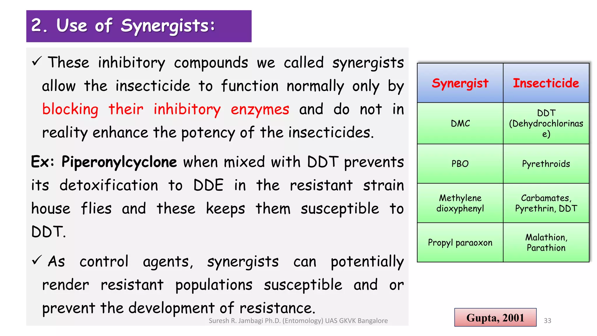 Novel Approaches in Insecticide Resistance Management (IRM) | PPTX