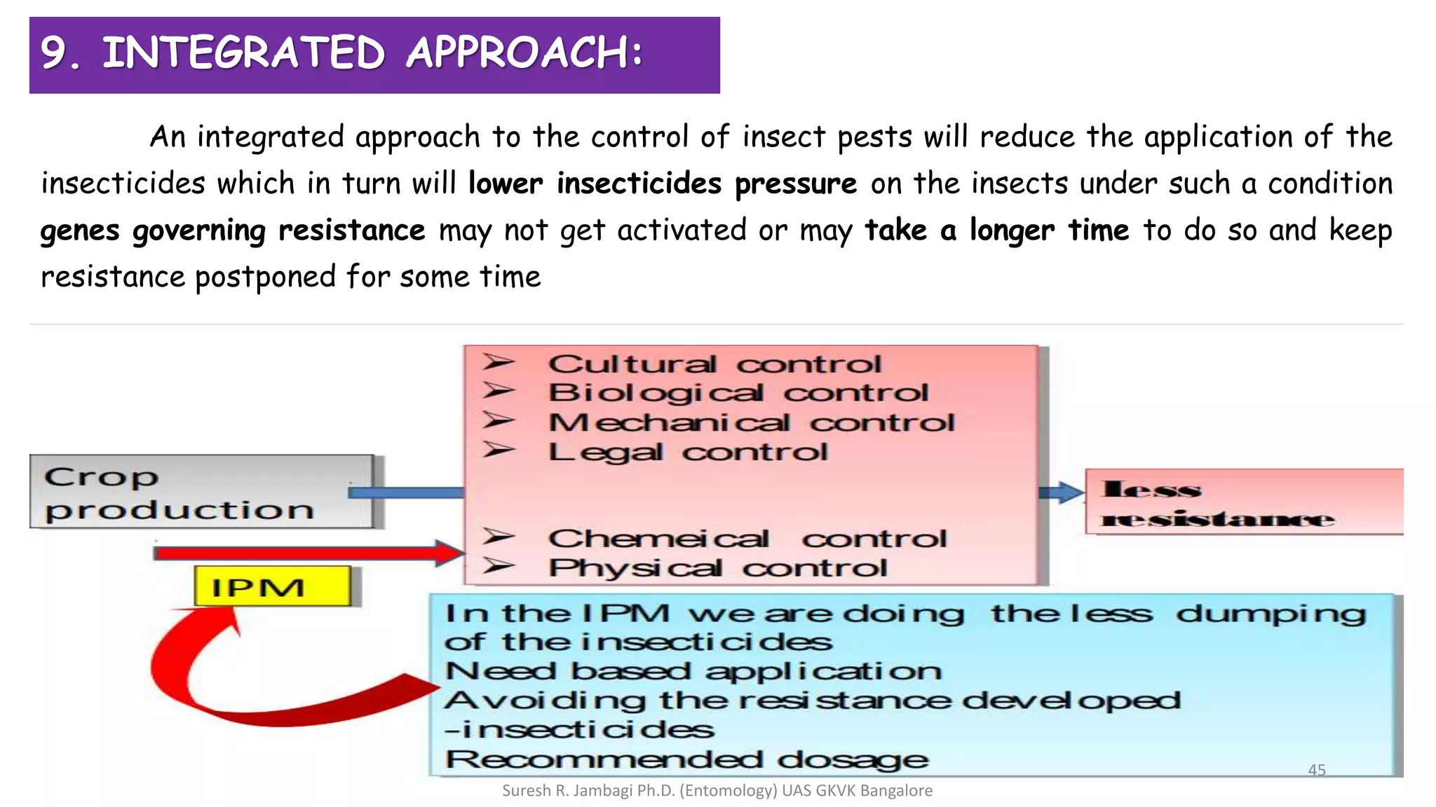 Novel Approaches in Insecticide Resistance Management (IRM) | PPTX | Endocrine and Metabolic ...