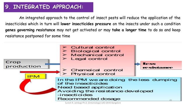 Novel Approaches in Insecticide Resistance Management (IRM) | PPTX | Endocrine and Metabolic ...