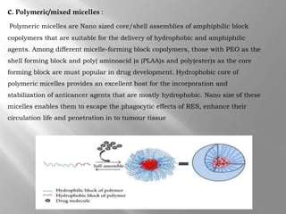 Novel approaches to parenteral drug delivery system | PPTX