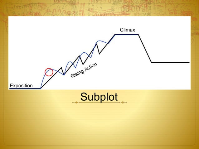 Novel class preview | PPTX