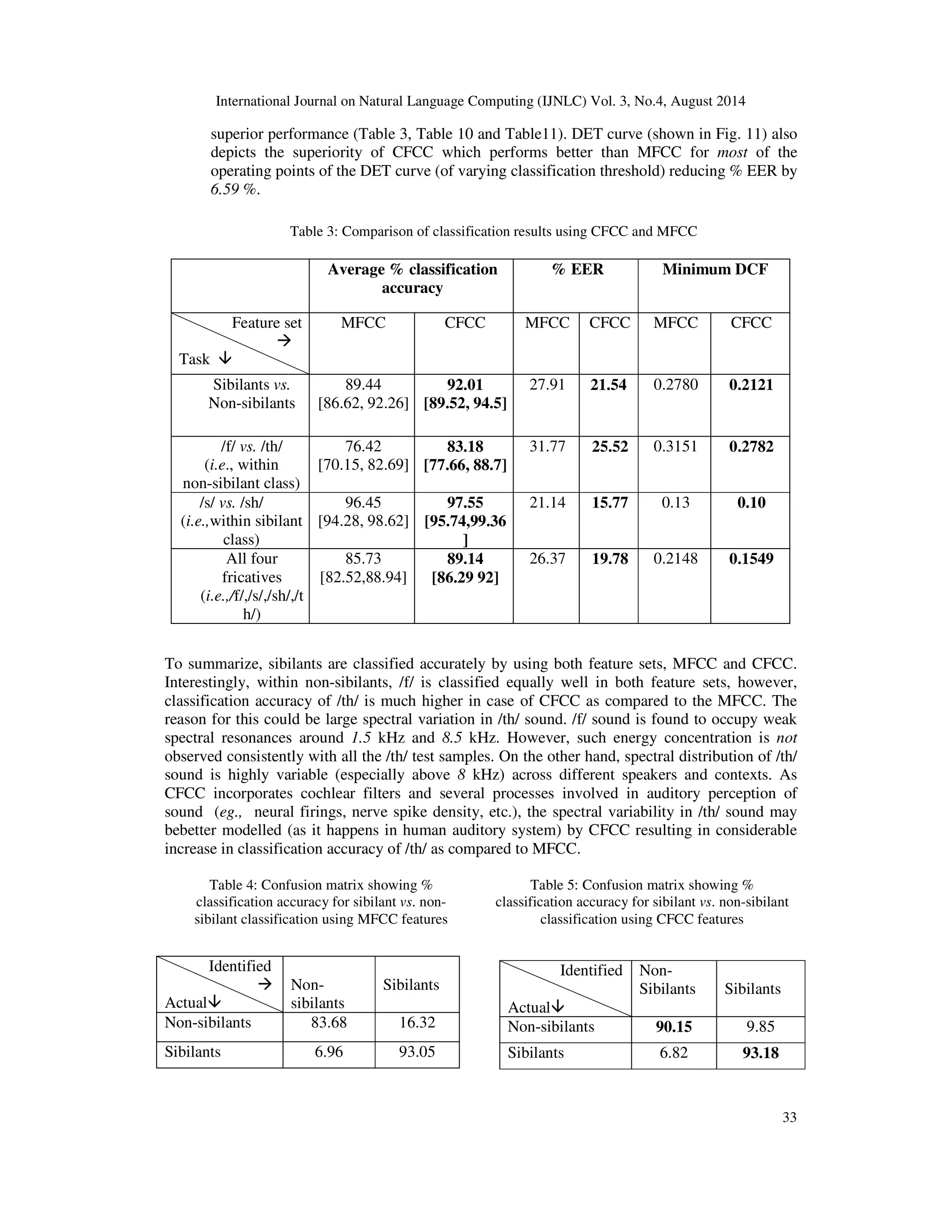 Novel cochlear filter based cepstral coefficients for classification of ...
