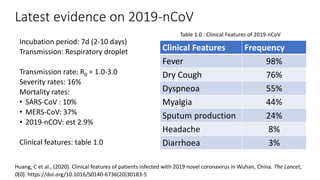 Novel Coronovirus.pptx