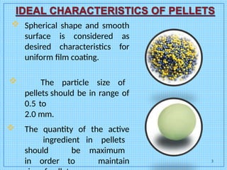The Novel dosage form Mups Technology.pptx