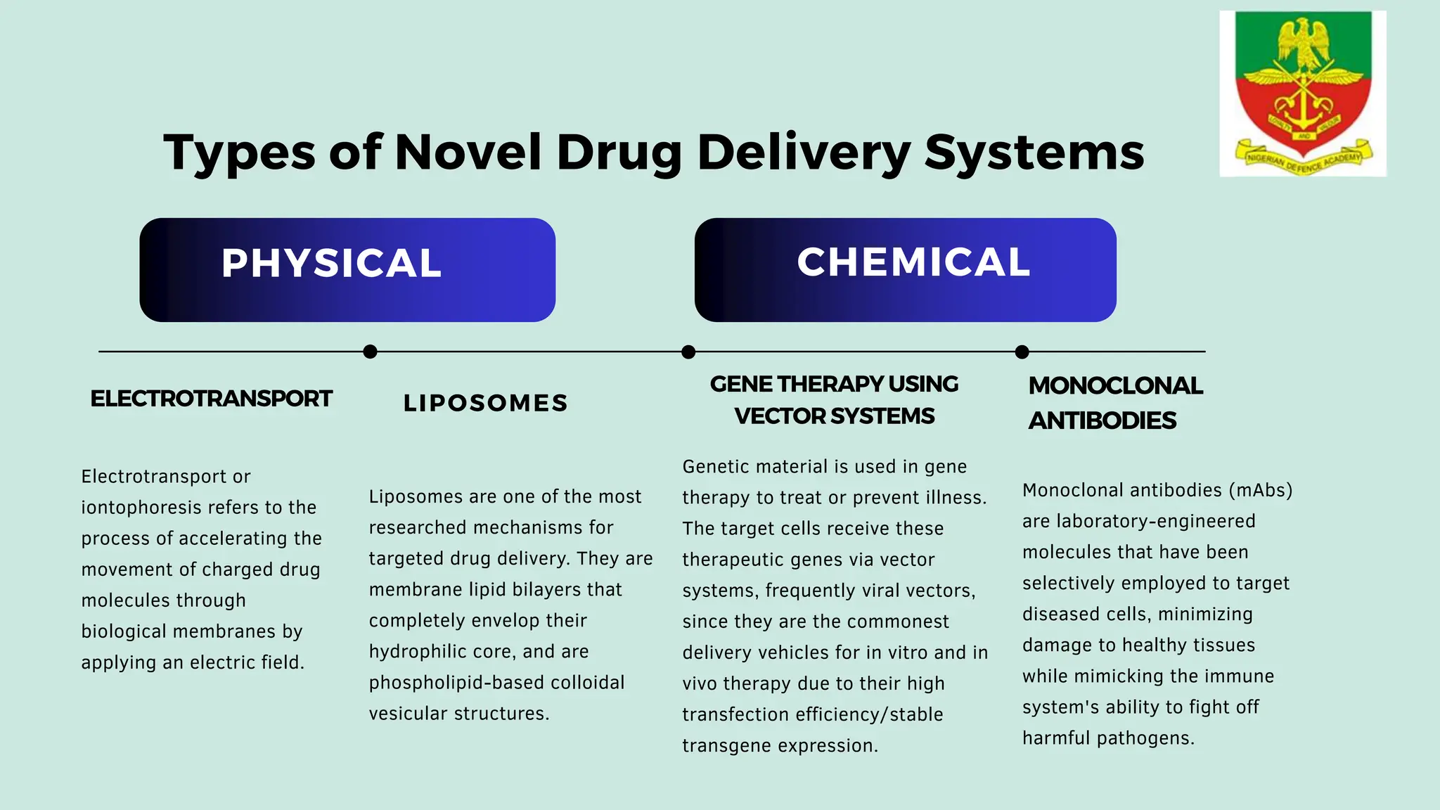 Novel Drug Delivery ppt.pptx