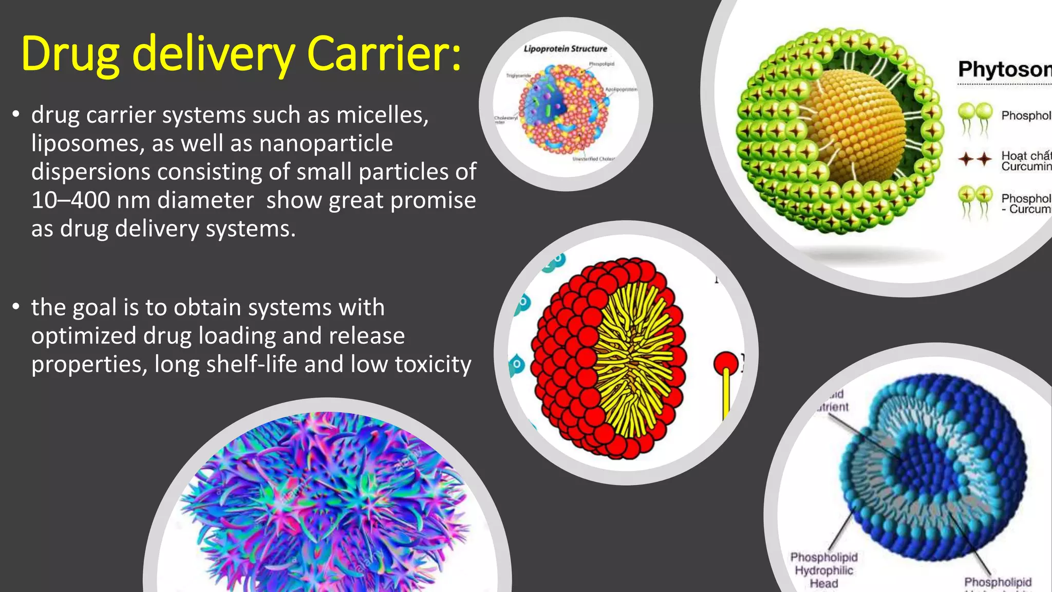 Novel drug delivery system | PPTX