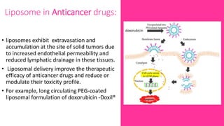 Novel drug delivery system | PPTX