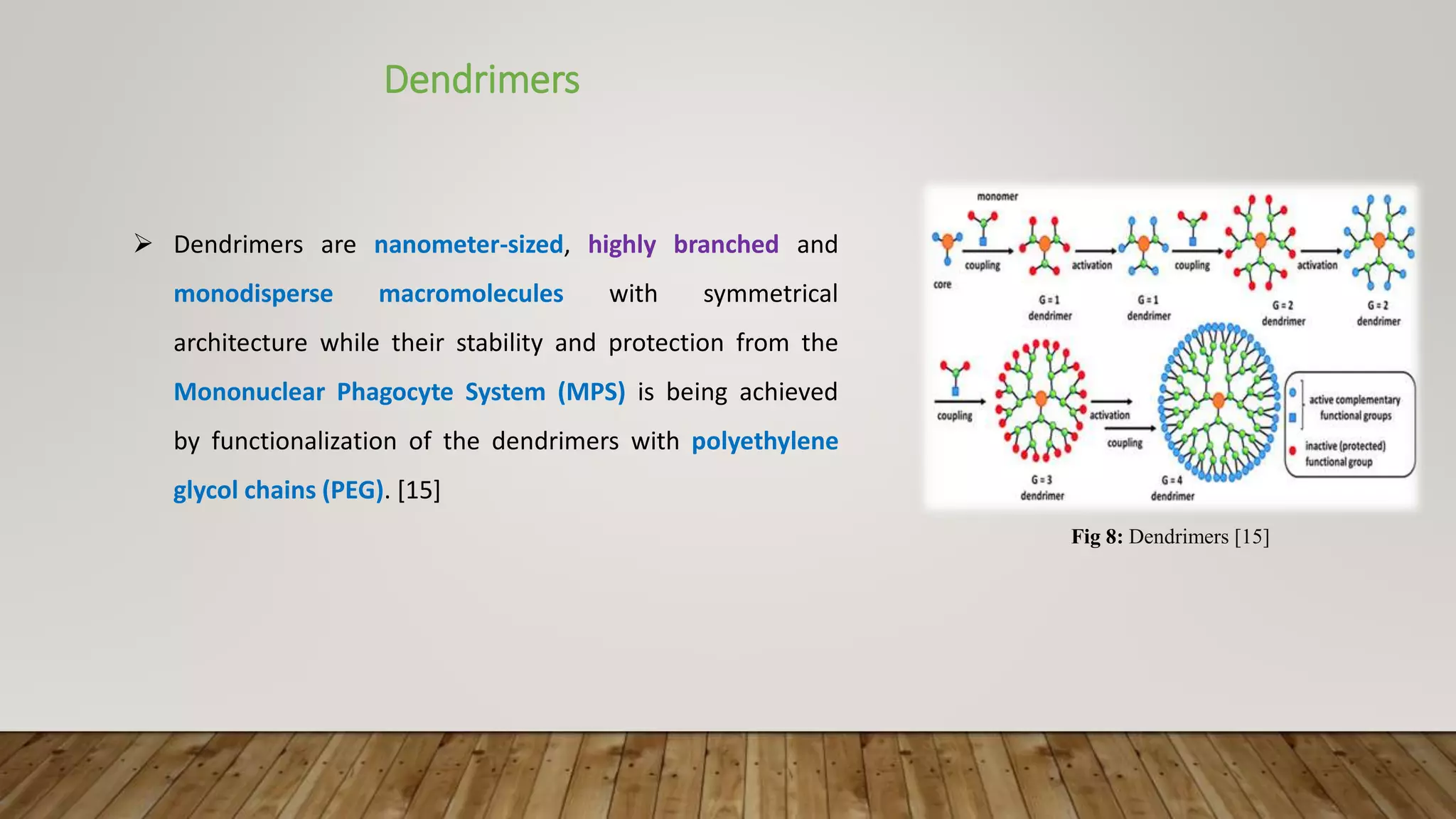 NOVEL DRUG DELIVERY SYSTEM.pptx