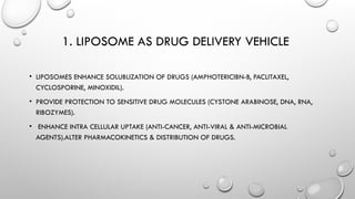 novel drug delivery system(introduction,advantages).pptx