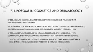 novel drug delivery system(introduction,advantages).pptx