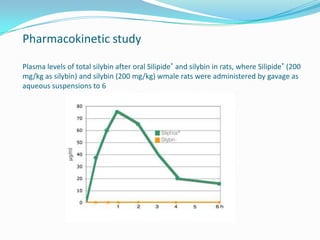 Novel drug delivery system based herbal formulations | PPTX