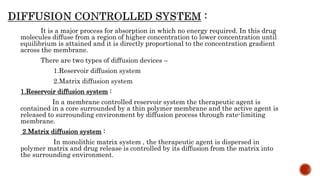 NOVEL DRUG DELIVERY SYSTEM by Juganta kr kalita.pptx