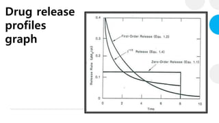 NOVEL DRUG DELIVERY SYSTEMS- A FLASHCARD | PPTX