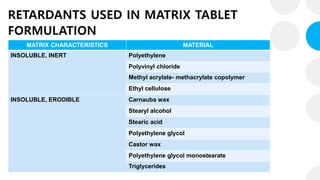 NOVEL DRUG DELIVERY SYSTEMS- A FLASHCARD | PPTX