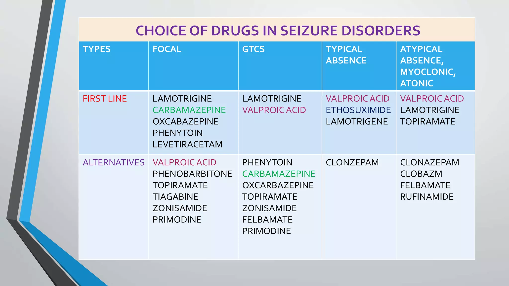 NOVEL DRUGS FOR TREATMENT OF SEIZURE.pptx