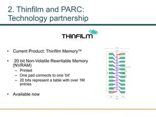 Starting to build an ecosystem: Printed Electronics | PPT