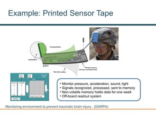 Starting to build an ecosystem: Printed Electronics | PPT