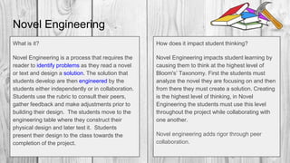 Novel engineering tech teach | PPTX