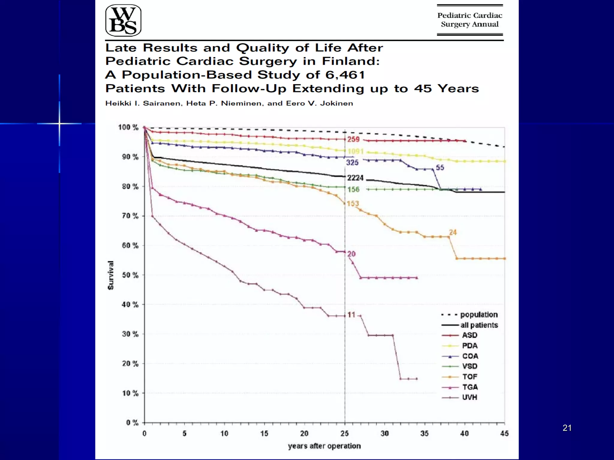 Novel fenestration designs for controlled venous flow shunting in ...