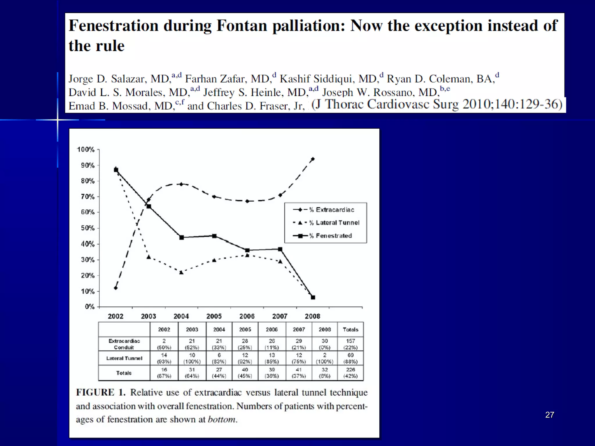 Novel fenestration designs for controlled venous flow shunting in ...