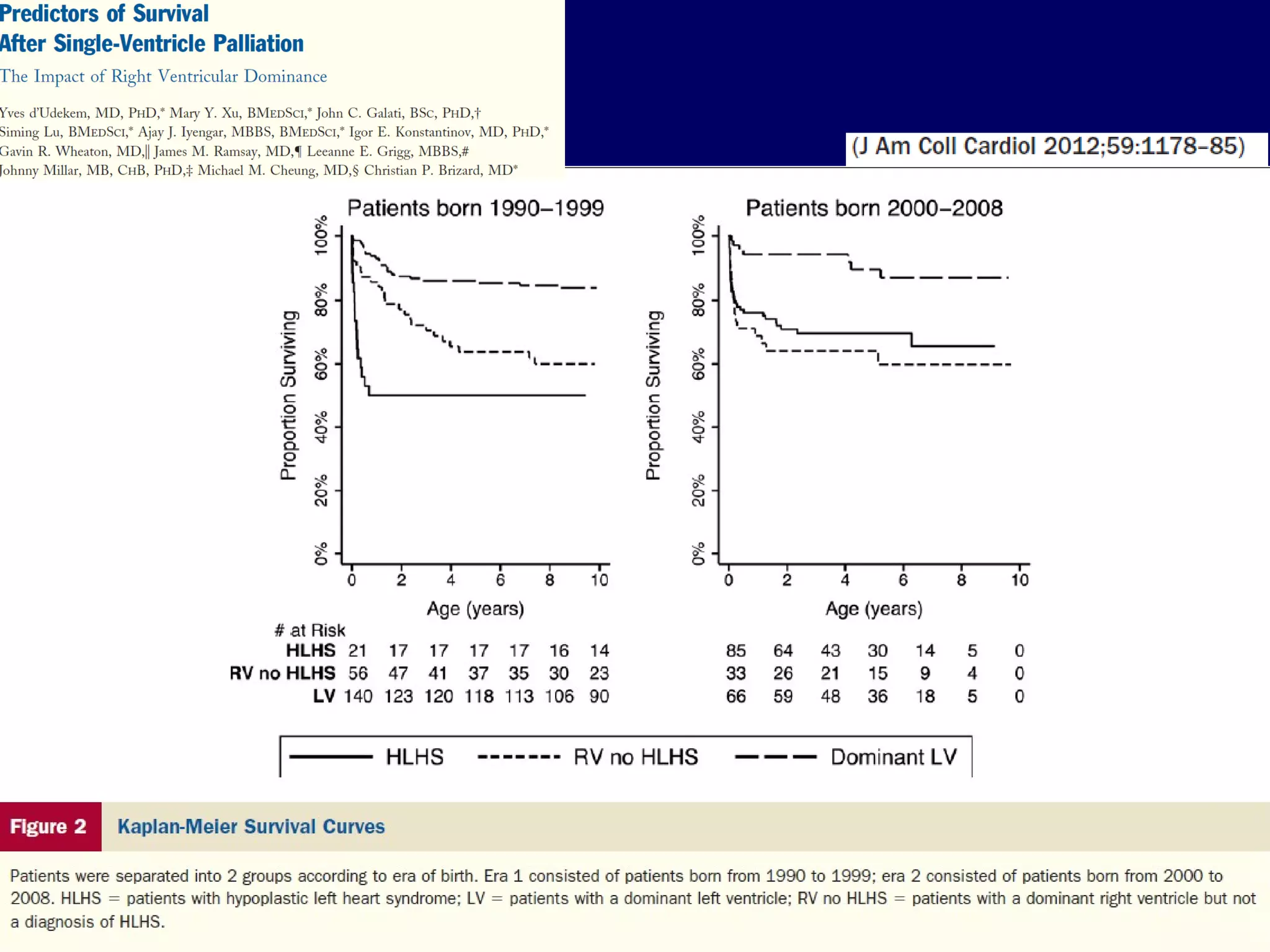 Novel fenestration designs for controlled venous flow shunting in ...