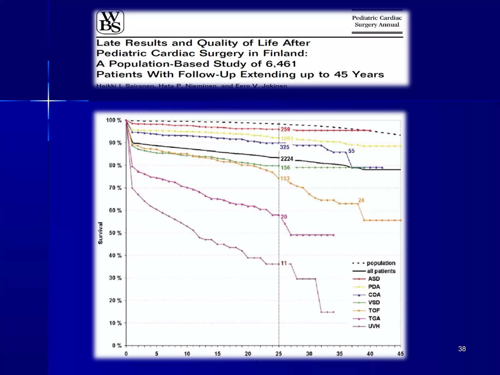 Novel fenestration designs for controlled venous flow shunting in ...