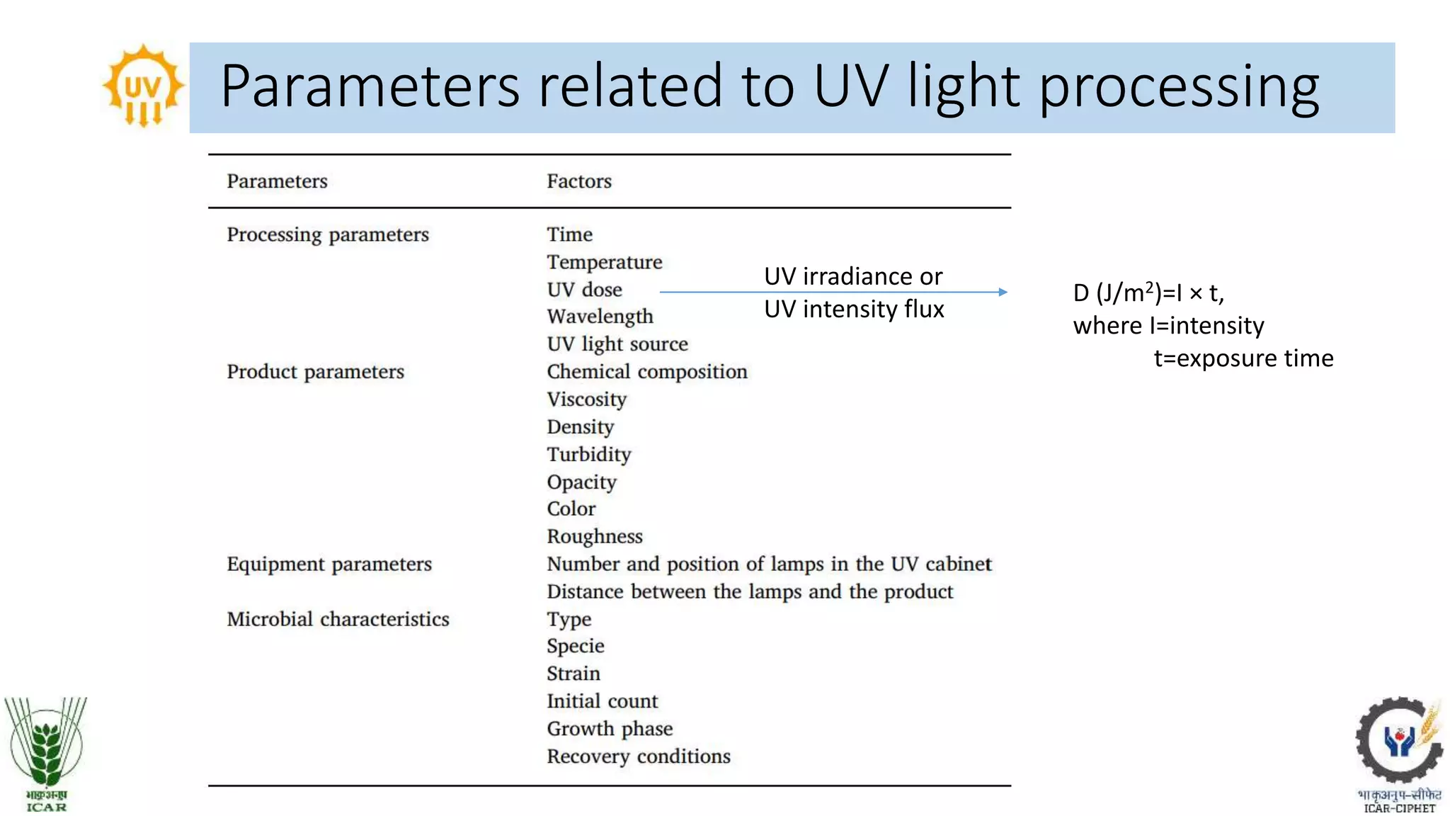 Novel food processing technologies.pptx
