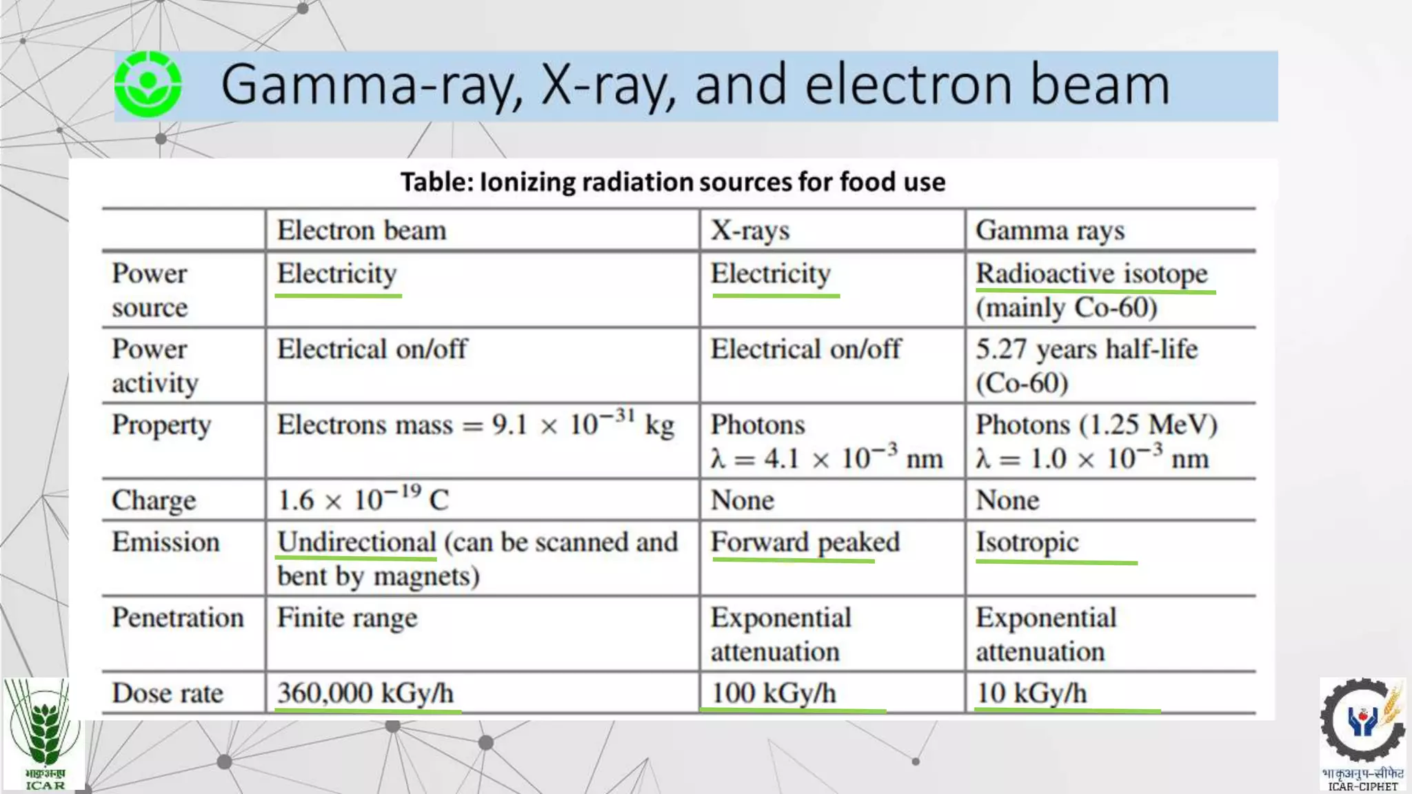 Novel food processing technologies.pptx