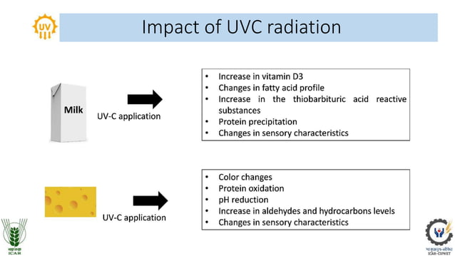 Novel food processing technologies.pptx | Gardening | Home & Garden