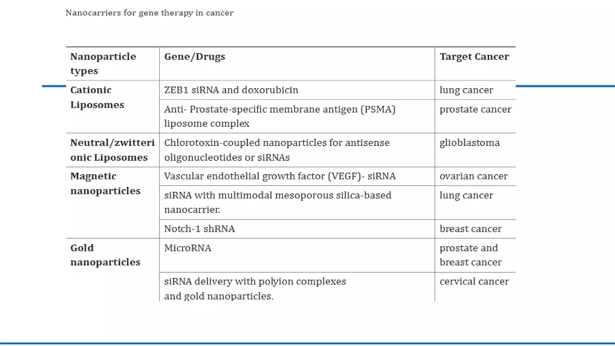 Novel Formulations in the treatment of Breast Cancer.pptx