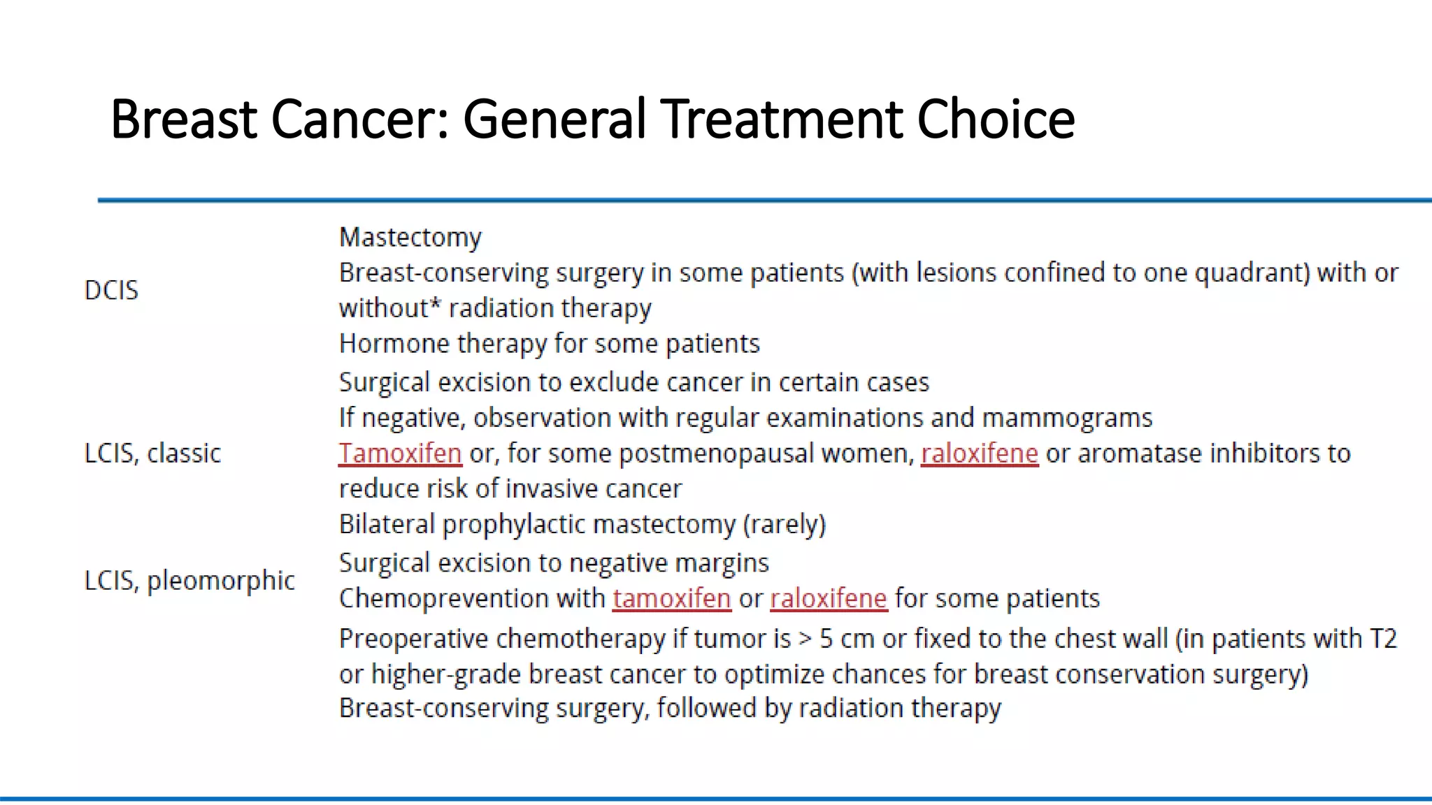 Novel Formulations in the treatment of Breast Cancer.pptx