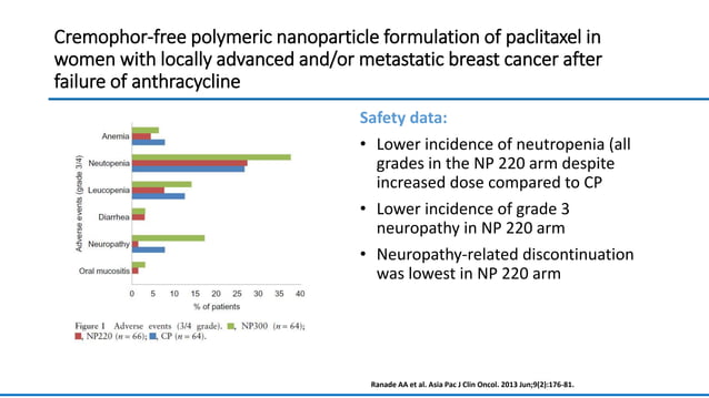 Novel Formulations in the treatment of Breast Cancer.pptx