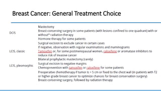 Novel Formulations in the treatment of Breast Cancer.pptx
