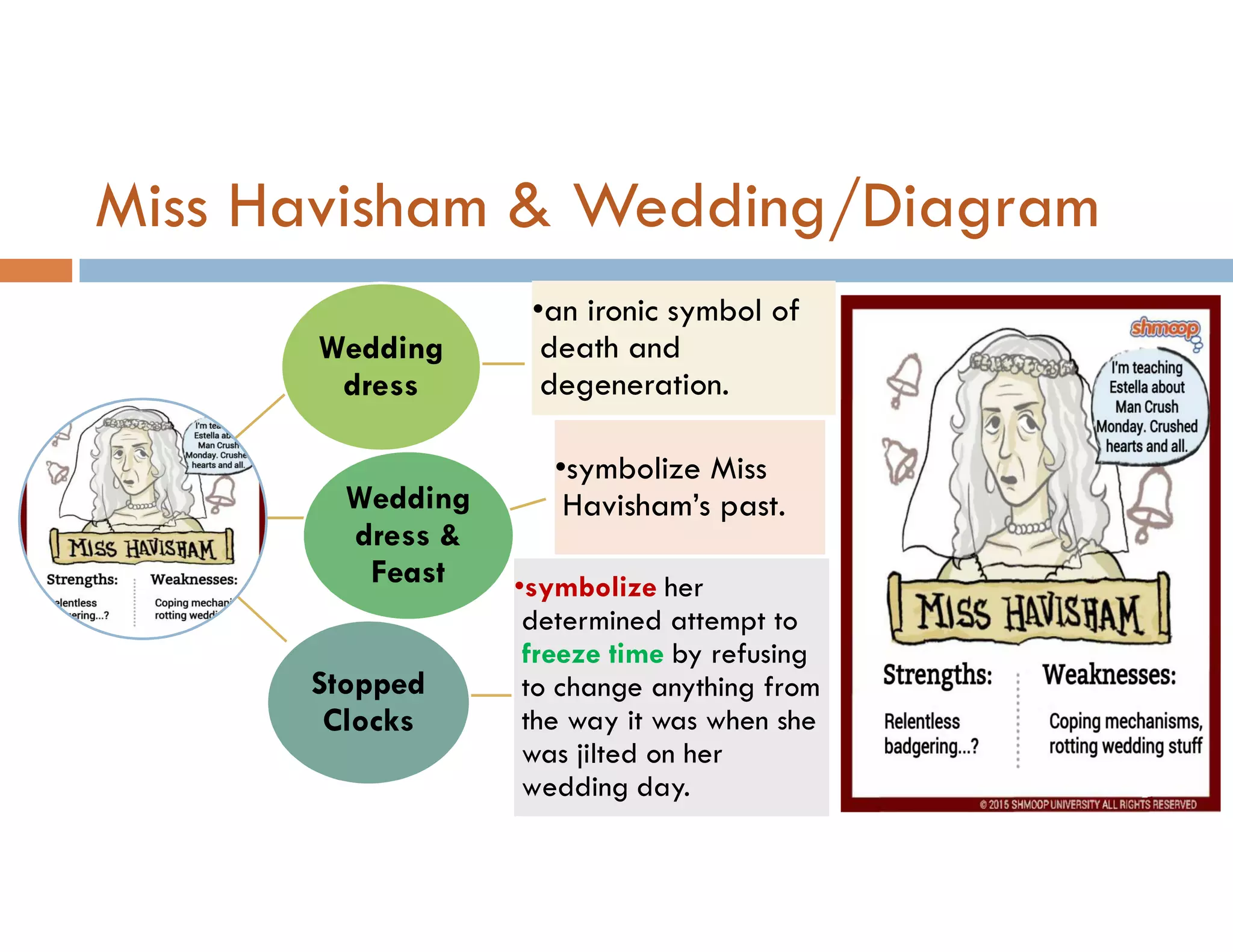 Symbols in Great Expectations by Charles Dickens- Satis House | PDF