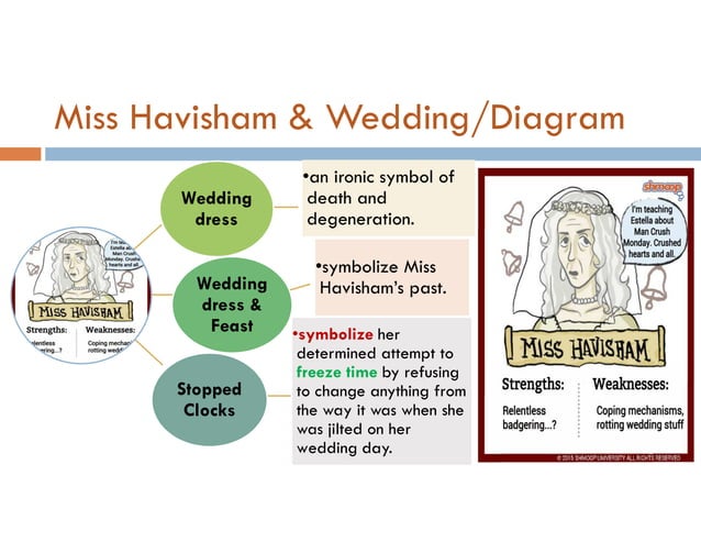 Symbols In Great Expectations By Charles Dickens Satis House Ppt