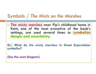 Symbols in Great Expectation by Charles Dickens-The Mists On The ...