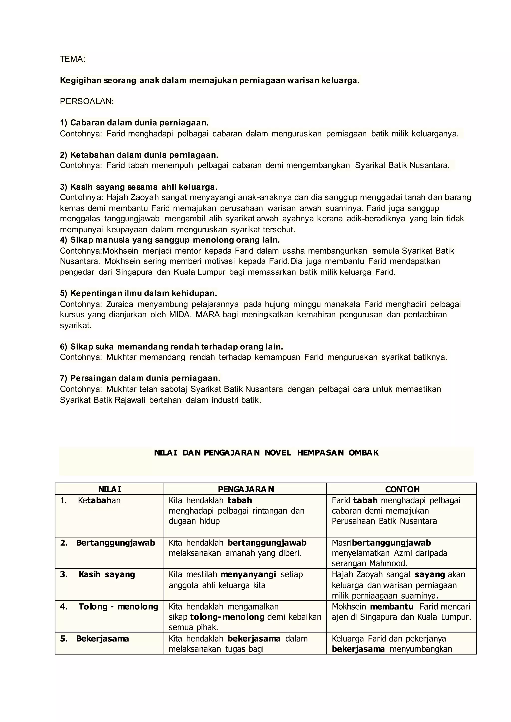 Novel hempasan ombak | DOCX